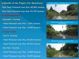 Pan hlaing river (wwd 2015)final | PDF