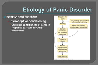 panic_and_agoraphobia.pptx Psychology dep. | PPTX