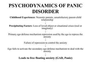 Panic anxiety | PPTX