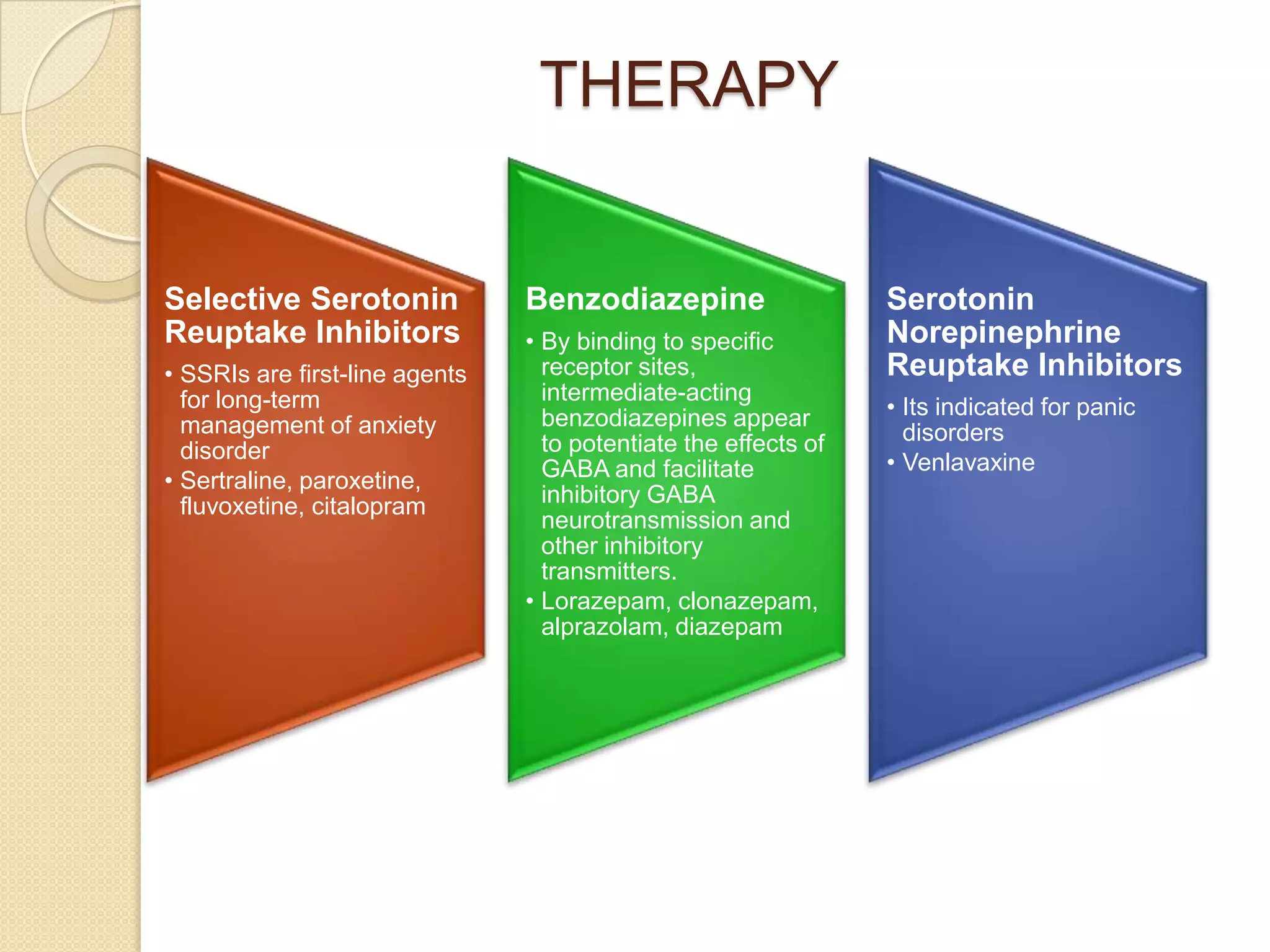 Panic disorder | PPTX