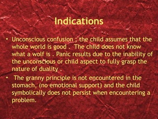 Presentation on Panic Disorder | PPT