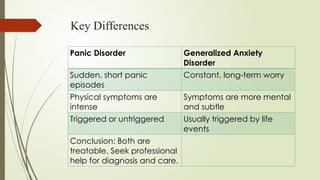 Panic Disorder vs Generalized Anxiety Disorder.pptx