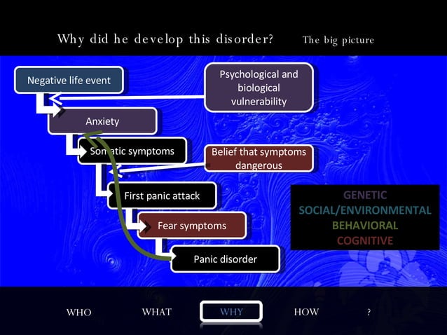Panic Disorder with Agoraphobia | PPT