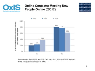 Moral Panics over the Internet | PPT