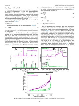 vật liệu xúc tác PANI@CuMn2O4.pdf tạo hydro | PDF