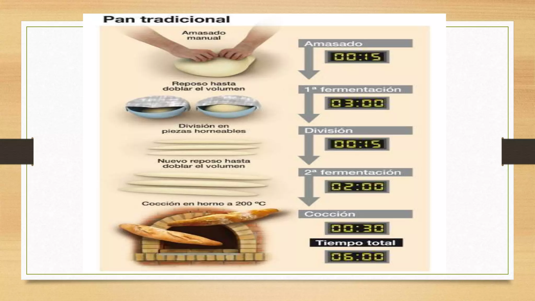 Panificacion fermentacion extraccion | PPTX