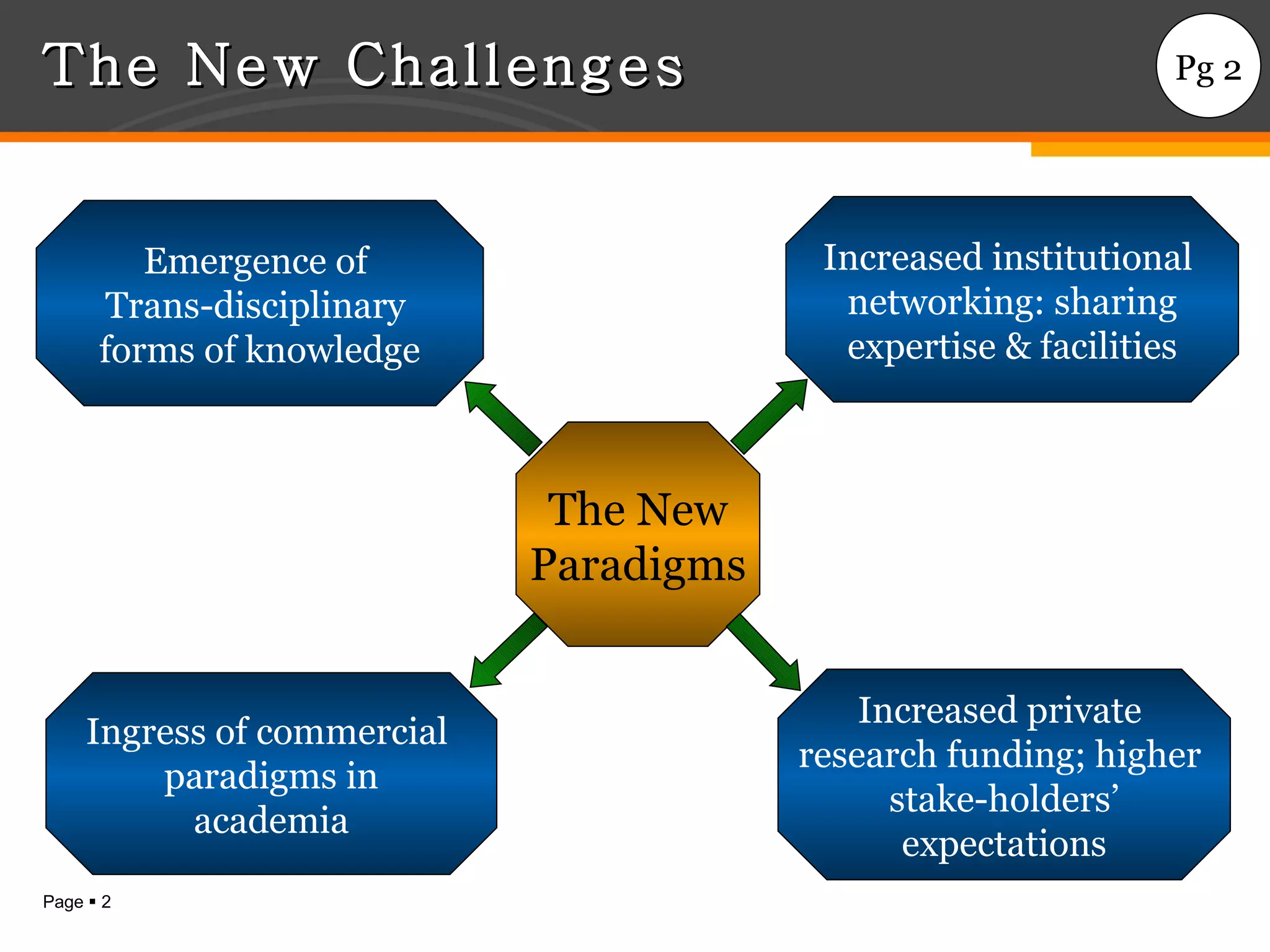 “Leadership in Research” PanIIT 2008 Conference: Prof. Sandip Roy & Deepak Somani | PPT