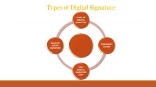 digital signature in panipat | PPTX