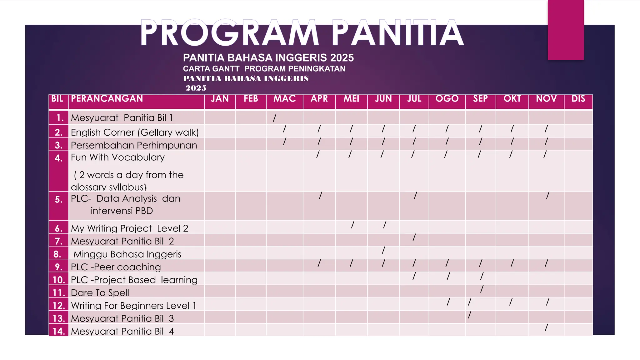 PANITIA BI POWER POINT 2025zzzzzzzzzzzzzzzzzzzzzzzzzzzzzzzzzzzzzzzzzz | PPT