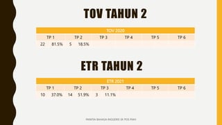 Panitia BI Tov&ETR ENGLISH SUBJECT.. PBD | PPT