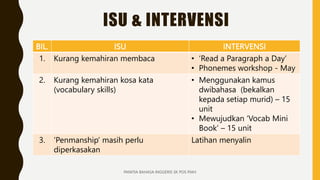 Panitia BI Tov&ETR ENGLISH SUBJECT.. PBD | PPT