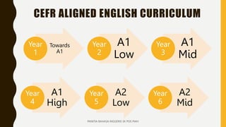 Panitia BI Tov&ETR ENGLISH SUBJECT.. PBD | PPT