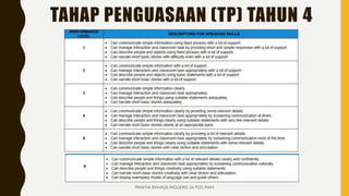 Panitia BI Tov&ETR ENGLISH SUBJECT.. PBD | PPT