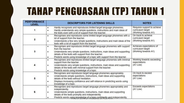 Panitia BI Tov&ETR ENGLISH SUBJECT.. PBD | PPT