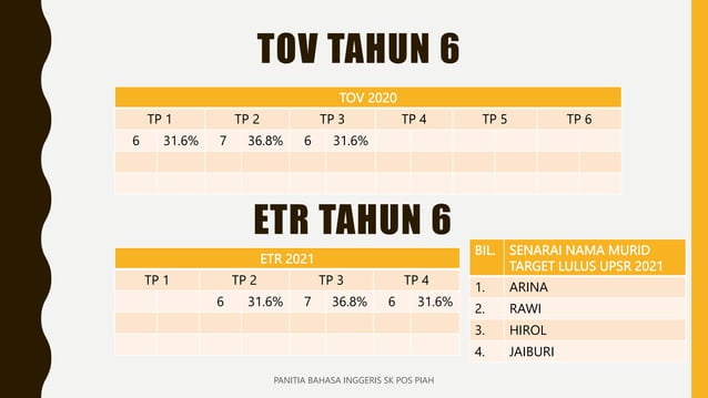 Panitia BI Tov&ETR ENGLISH SUBJECT.. PBD | PPT