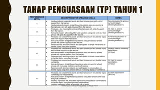 Panitia BI Tov&ETR ENGLISH SUBJECT.. PBD | PPT