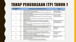 Panitia BI Tov&ETR ENGLISH SUBJECT.. PBD | PPT