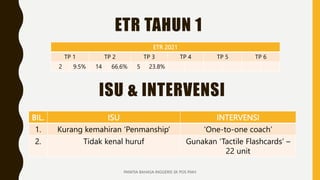Panitia BI Tov&ETR ENGLISH SUBJECT.. PBD | PPT