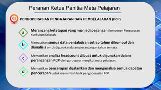 panitia Mata pelajaran.pptx