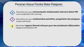 panitia Mata pelajaran.pptx