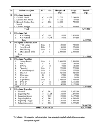 Panitia pembangunan posyandu (revisi) | DOC