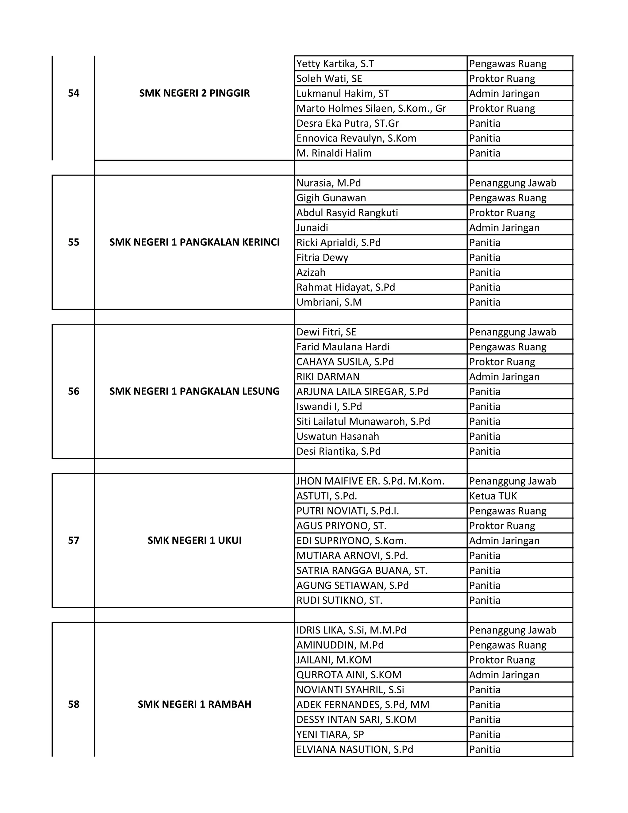 PANITIA PPG RIAU 2023-baru.pdf