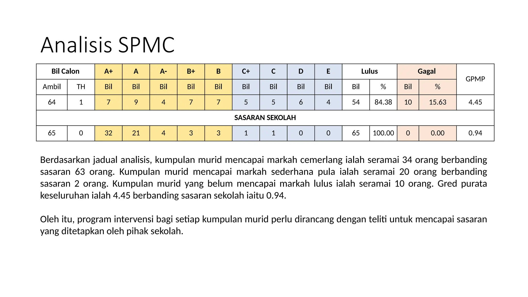 5 PANITIA PRINSIP PERAKAUNAN dp spmc.pptx