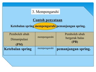 TEKNIK MENJAWAB SOALAN UASA SUBJEK SAINS TAHAP 2 | PPTX
