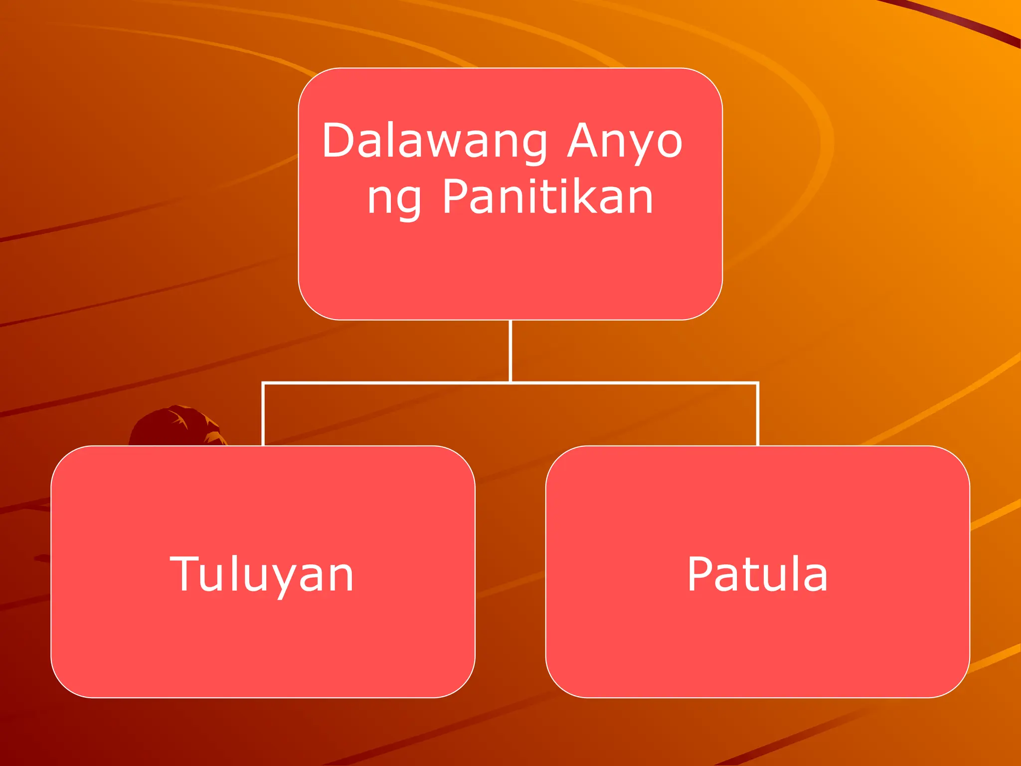 panitikan ng pilipinas maiksing presentasyon | PPT