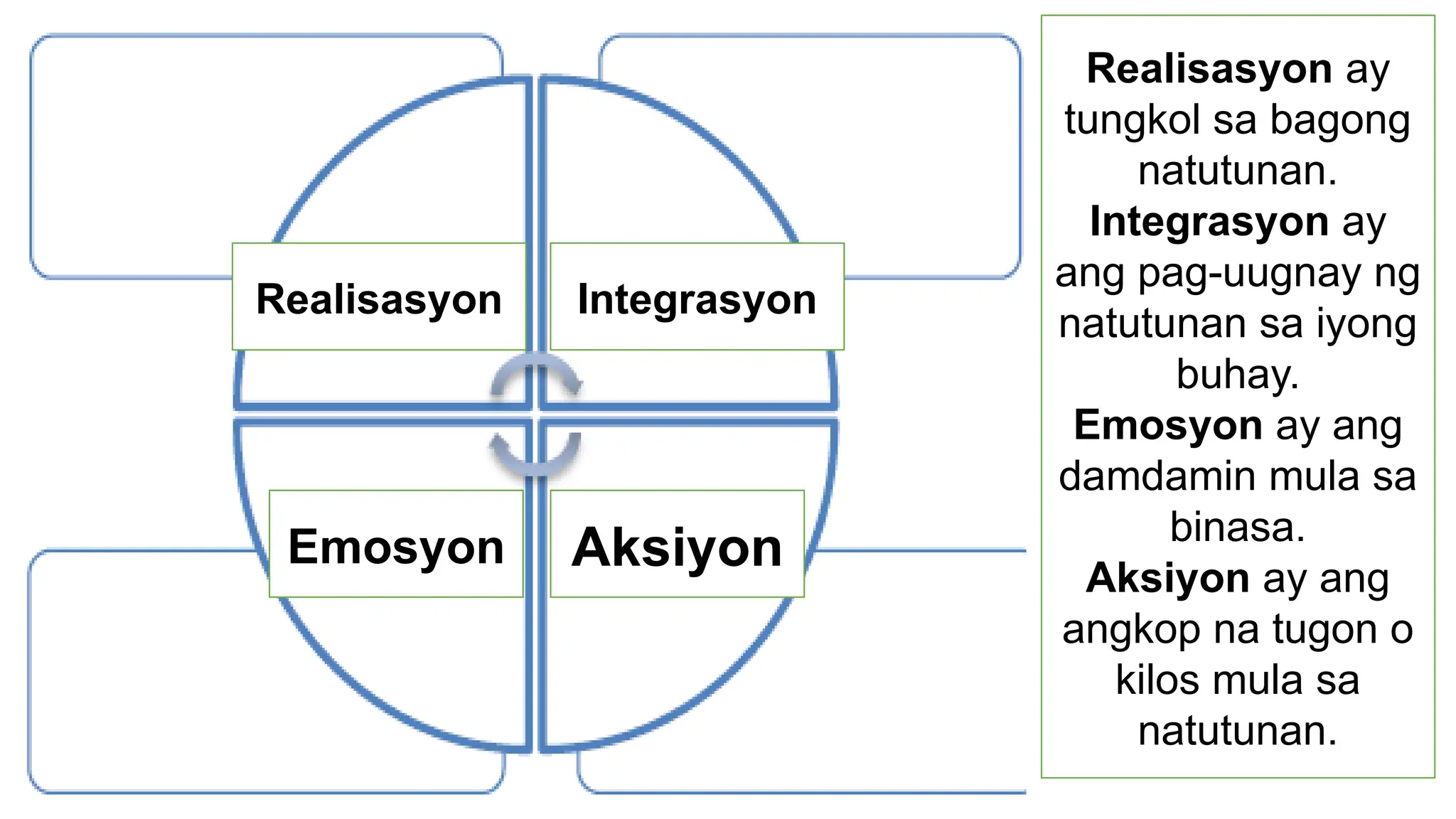 Panitikan sa Panahon ng Katutubo (Anyong Patula) - Kaligirang ...