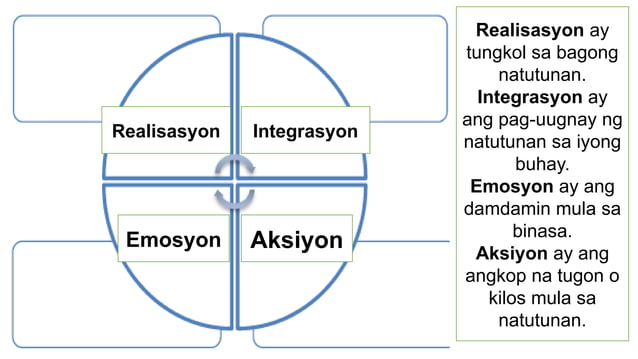 Panitikan sa Panahon ng Katutubo (Anyong Patula) - Kaligirang ...