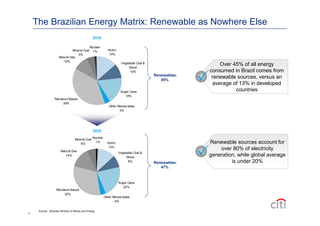 The Brazilian Energy Sector | PDF