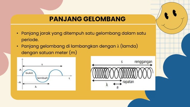 Panjang Gelombang dan Cepat Rambat Gelombang.pptx