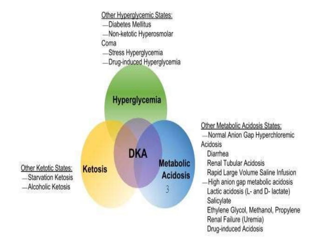 DIABETIC KETOACIDOSIS (DKA) | PPTX