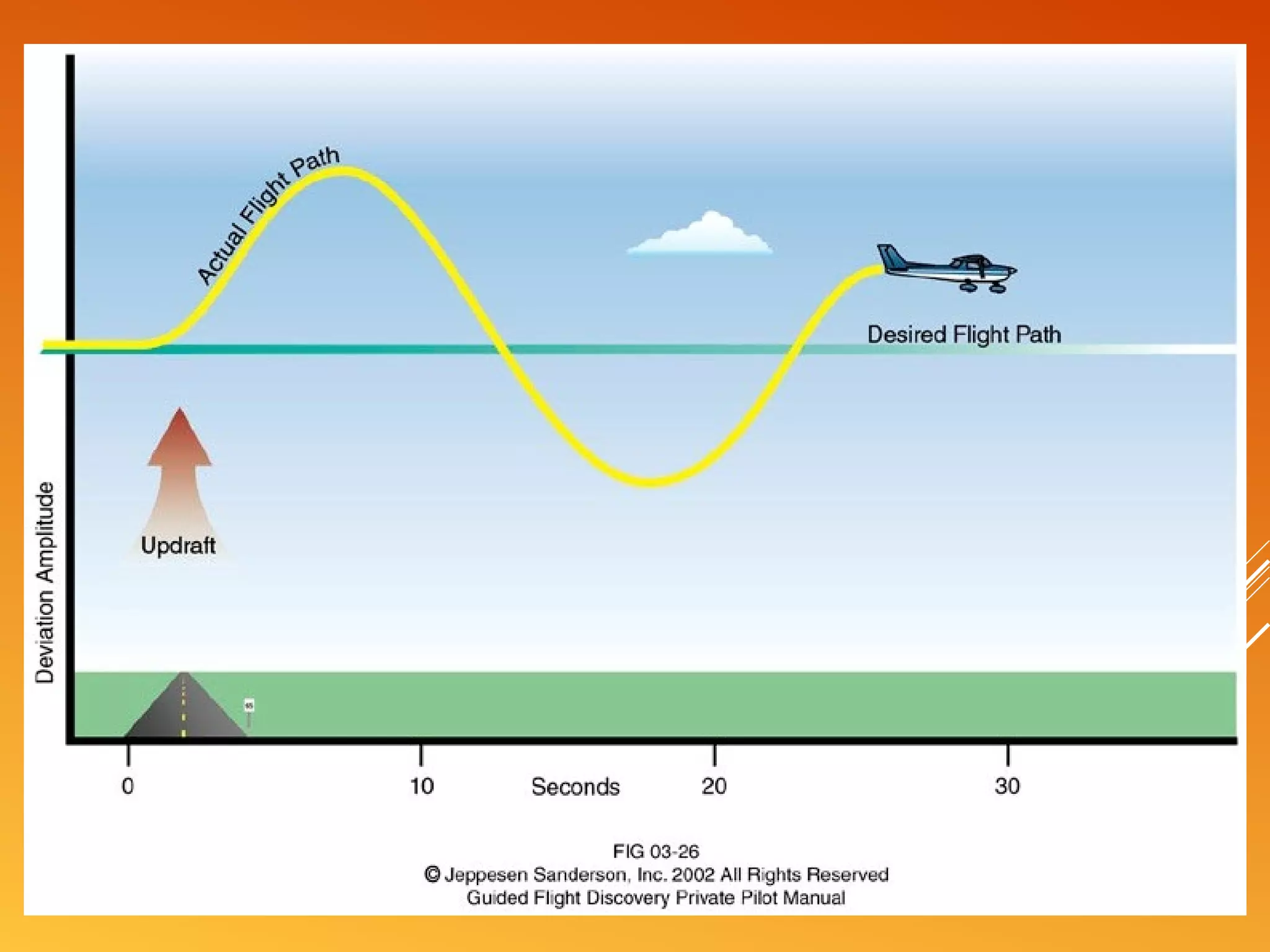 Hands on experience with aircraft pitch control | PPT