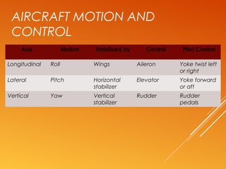 Hands on experience with aircraft pitch control | PPT
