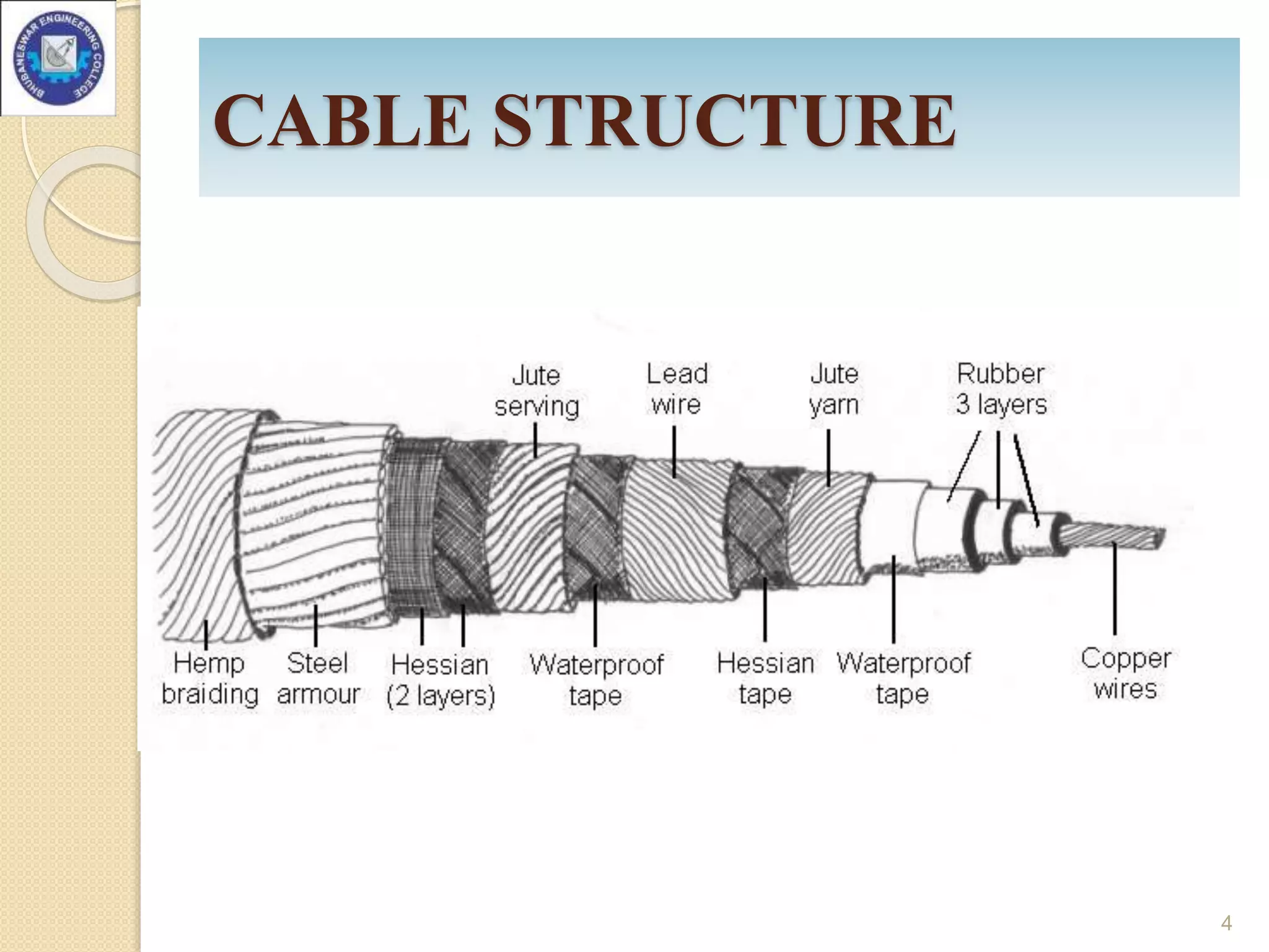 UNDERGROUND CABLES PRESENTATION | PPTX