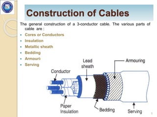UNDERGROUND CABLES PRESENTATION | PPTX