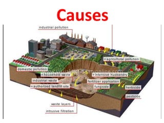 Land pollution | PPT