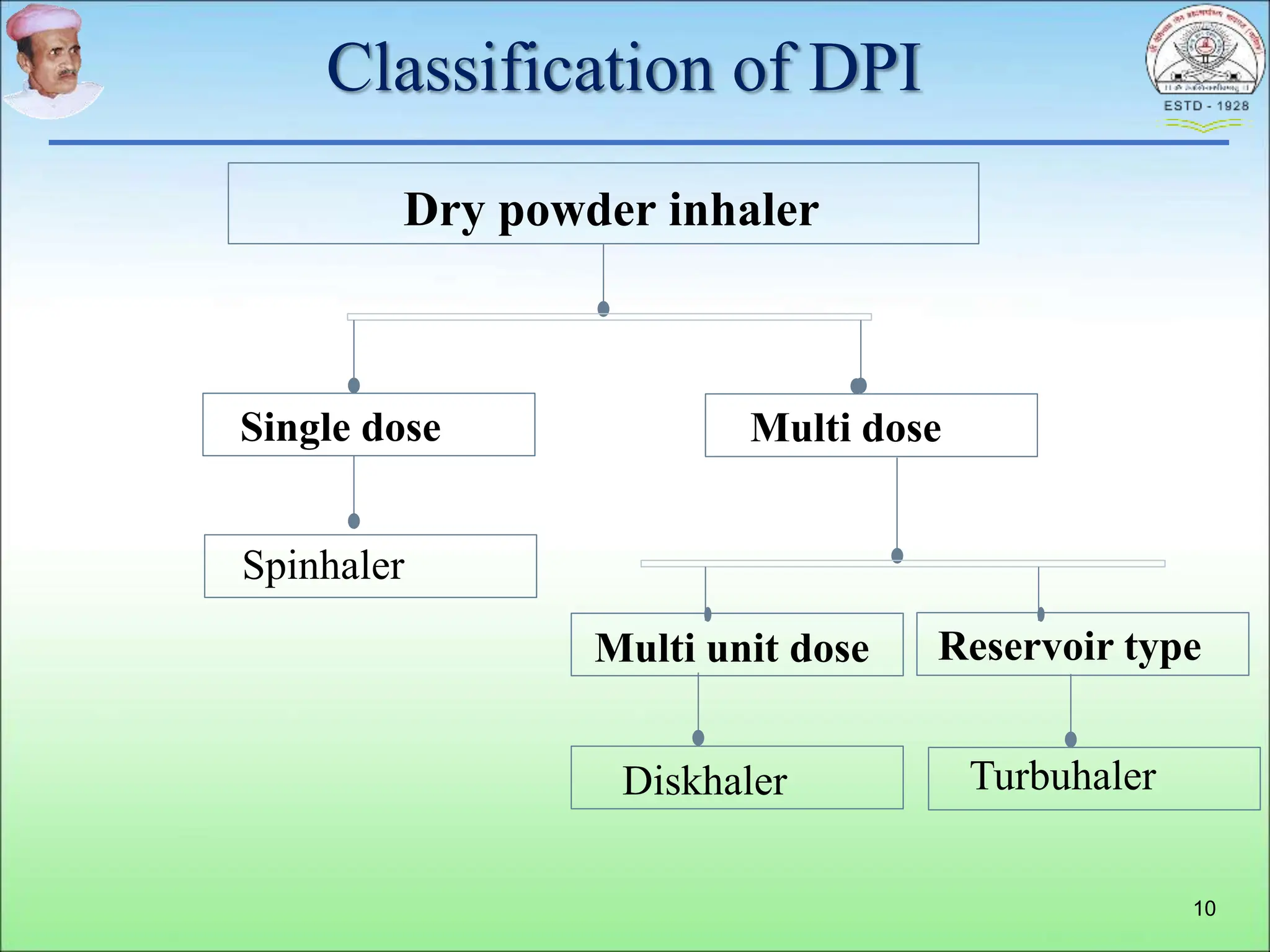Mechanically activated drug delivery system .pptx