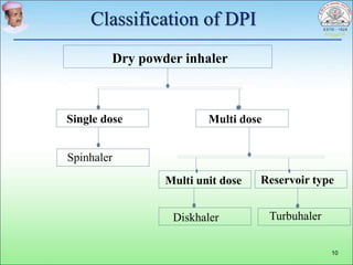 Mechanically activated drug delivery system .pptx