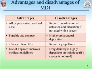 Mechanically activated drug delivery system .pptx