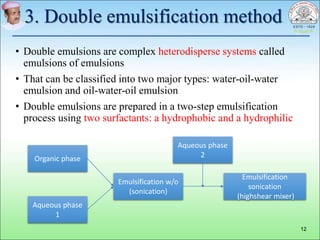 Nanocapsules is a novel approach by pankaj patil.pptx