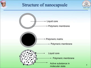 Nanocapsules is a novel approach by pankaj patil.pptx