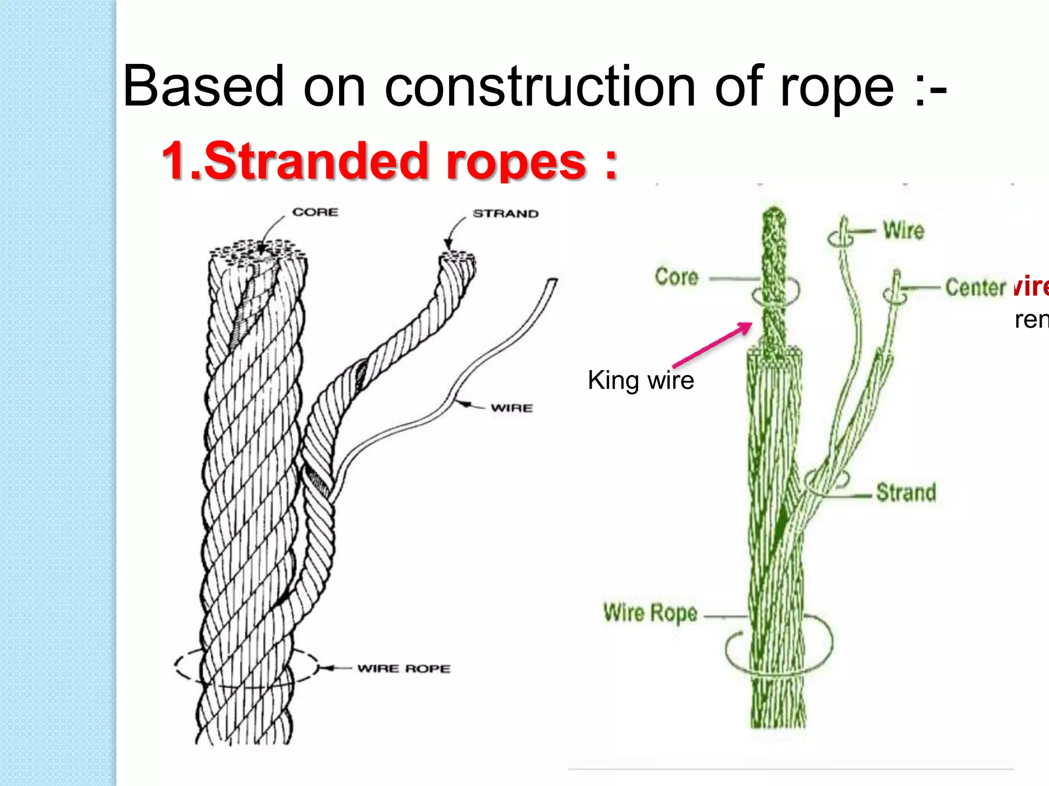 Wire ropes used in mining | PPTX