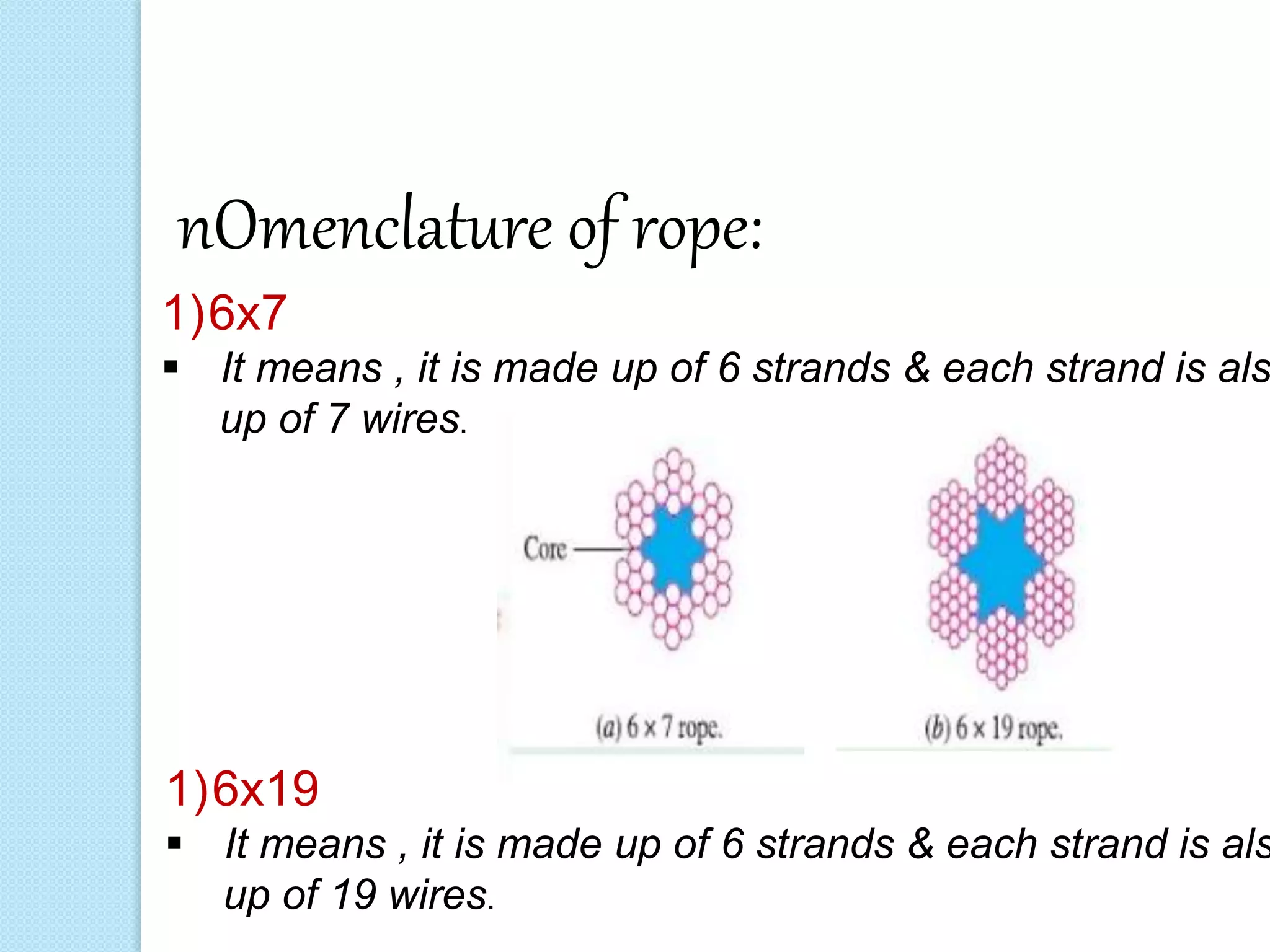 Wire ropes used in mining | PPTX