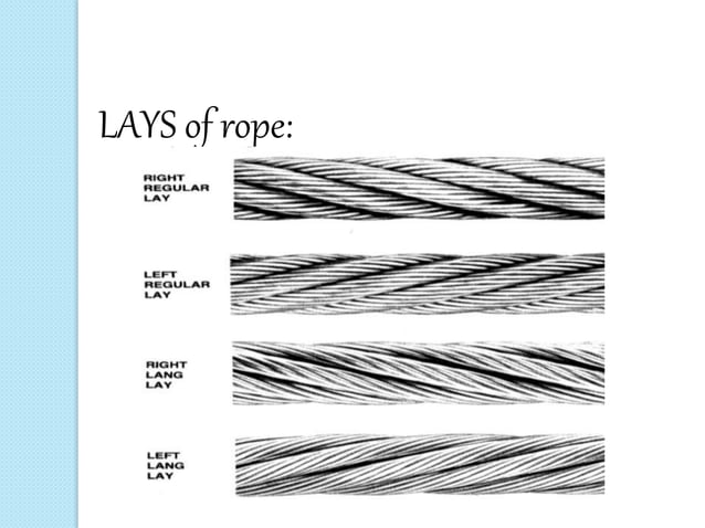 Wire ropes used in mining | PPTX