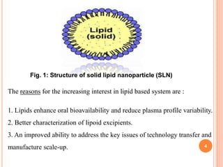 solid lipid_nanonoparticle_ | PPTX