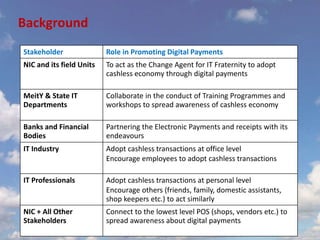 Digital Payment Campaign | PPT