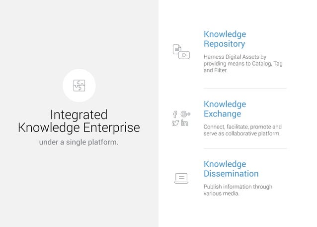 Knowledge Management Solutions Enterprise Content Management Knowledge ...